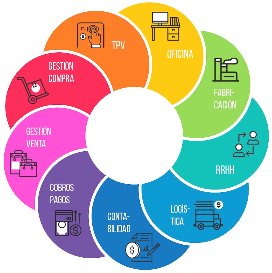 ERP Software By Modules Dansap ERP